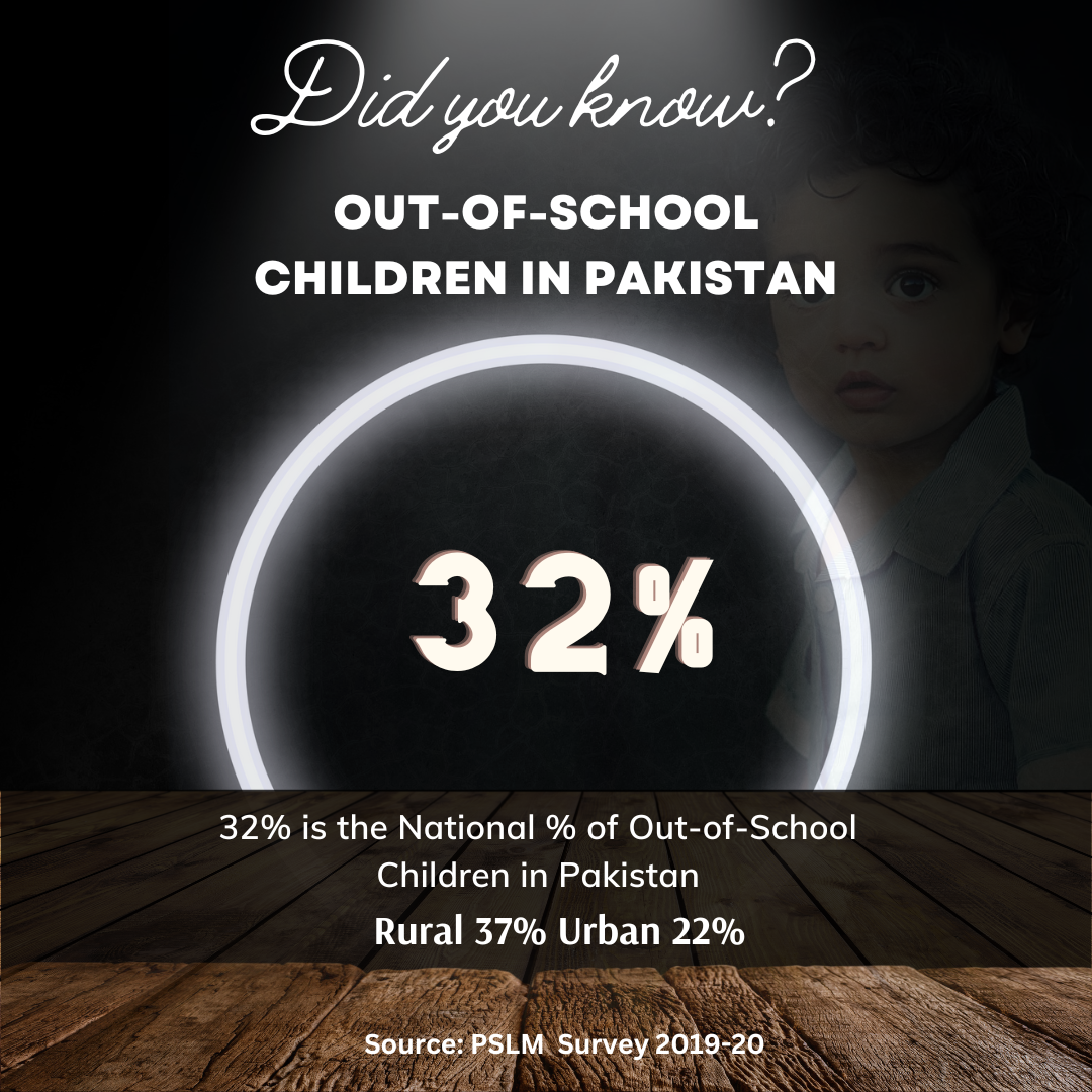 Constitution of Pakistan, 1973 – The State of Children in Pakistan