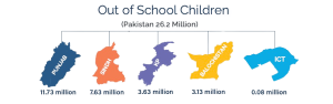 Out-of-School Children in Pakistan – The State of Children in Pakistan