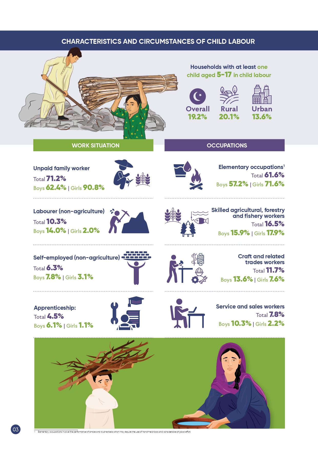 Causes and Impact of Child Labour – The State of Children in Pakistan