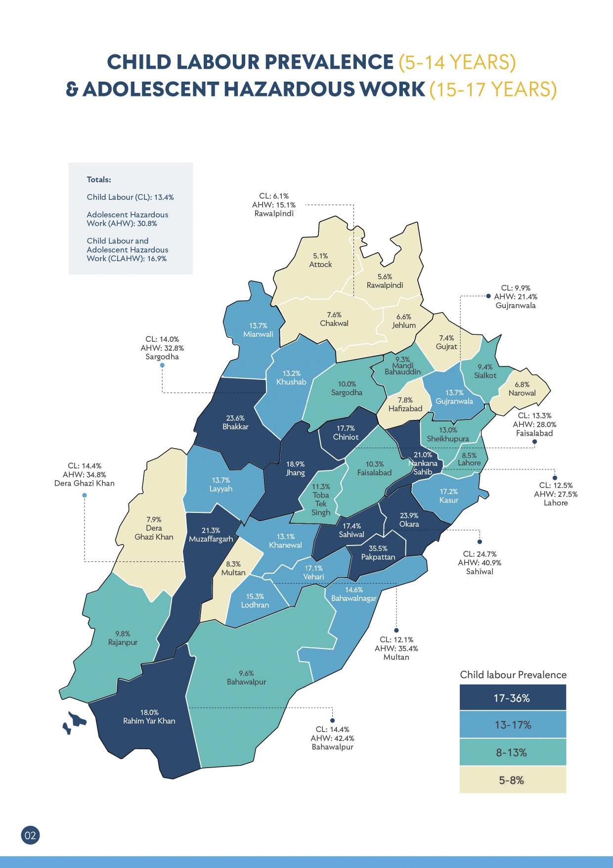Prevalence of Child Labour in Pakistan – The State of Children in Pakistan